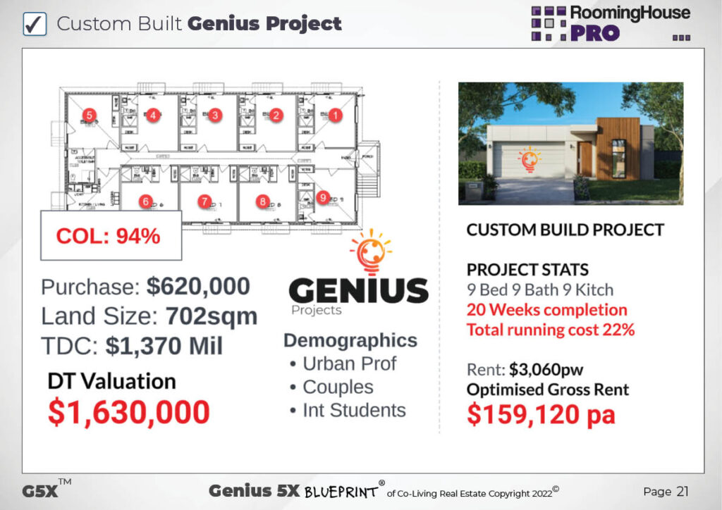 Genius 5X Blueprint®️ | Rooming House Pro